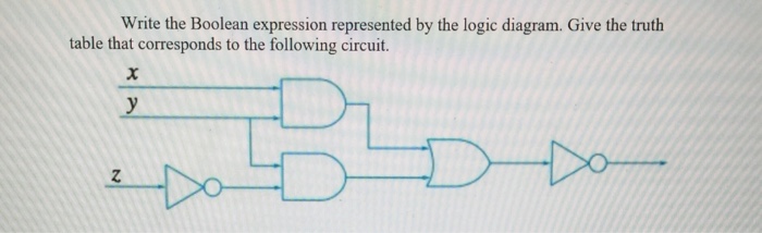 Solved Write the Boolean expression represented by the logic | Chegg.com