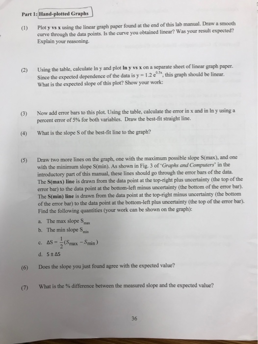 Solved Part 1: Hand-plotted Graphs (1) Plot y vs x using the | Chegg.com