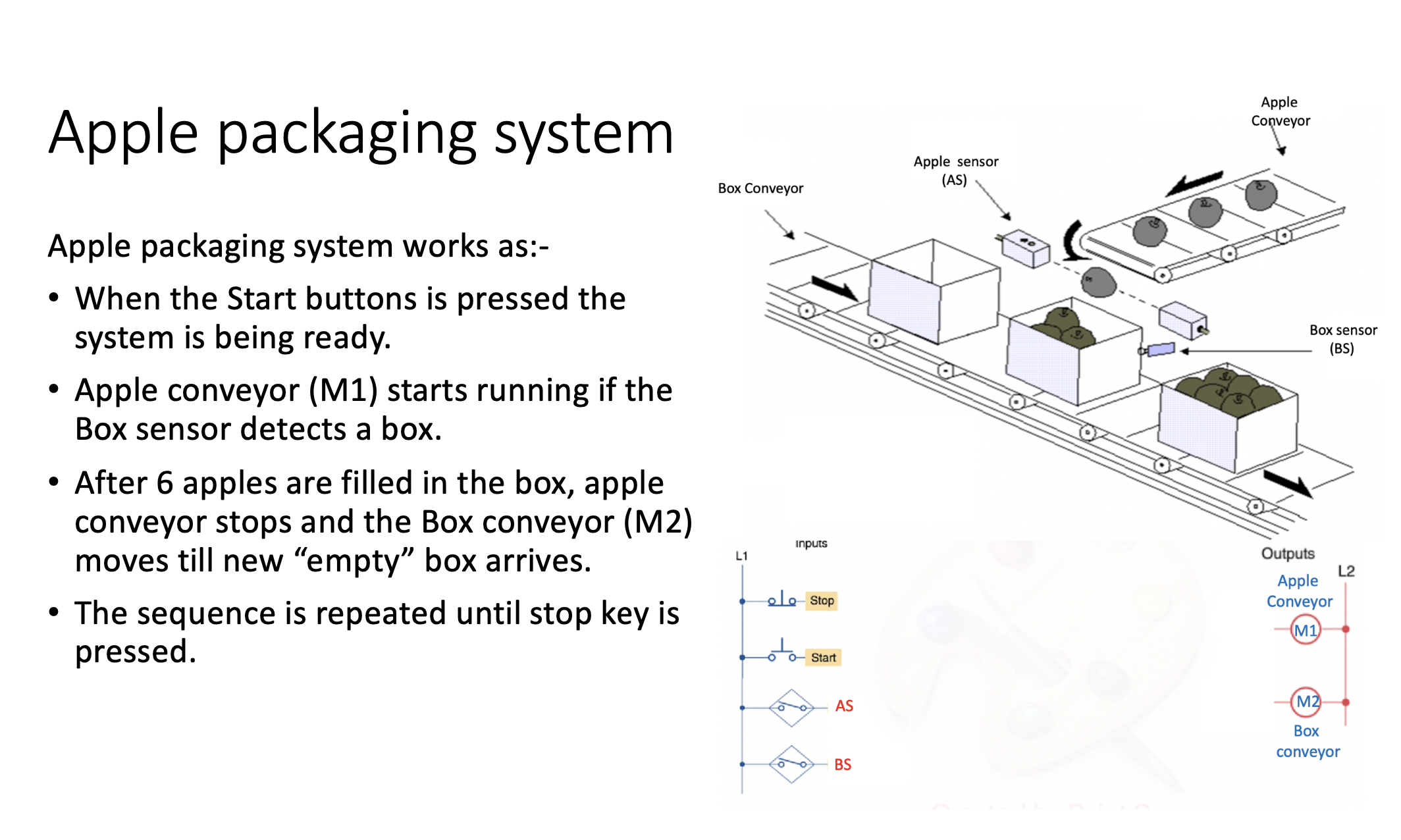 Apple packaging system Apple packaging system works | Chegg.com