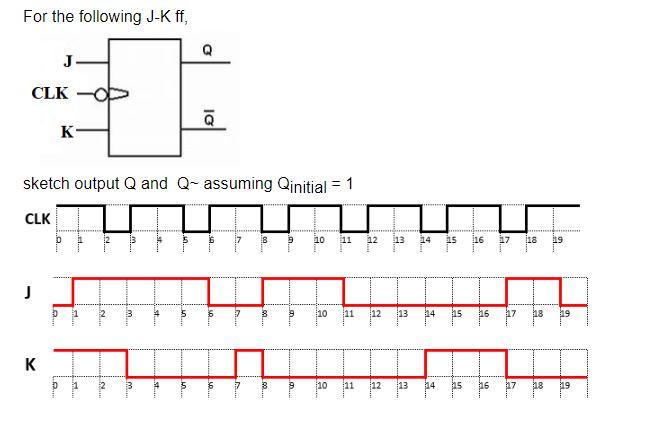 Solved For the following J-K ff, sketch output Q and Q∼ | Chegg.com Solved For the following J-K ff, sketch output Q and Q∼ | Chegg.com