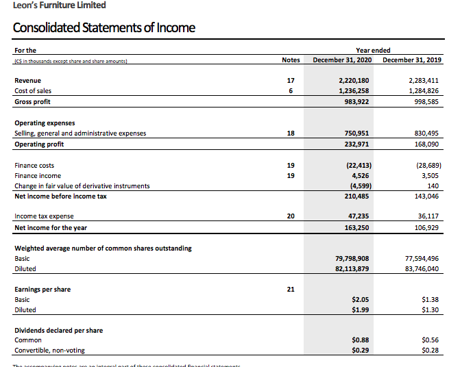 Calculate Taxable Income for 2019 and 2020 in an | Chegg.com