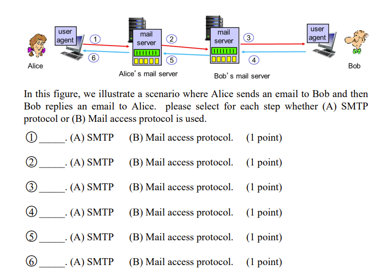 Solved In this figure, we illustrate a scenario where Alice | Chegg.com