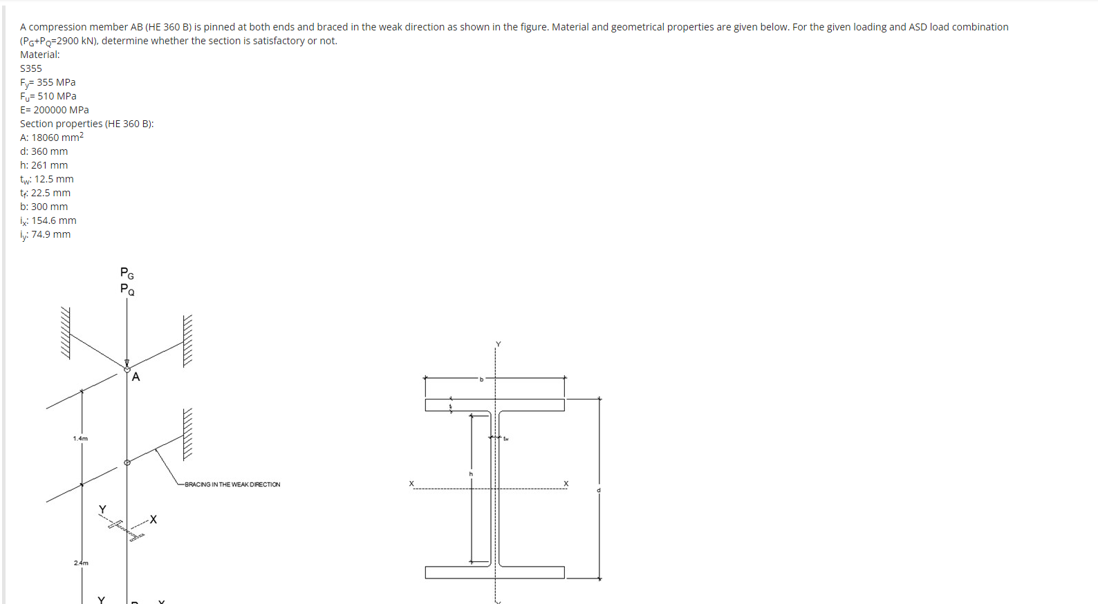 Solved A compression member AB (HE 360 B) is pinned at both | Chegg.com