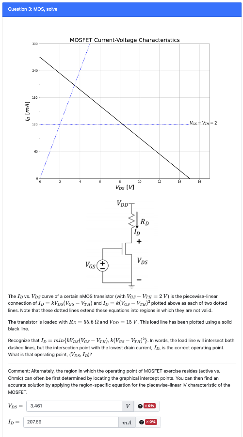 Solved The ID vs. VDS curve of a certain nMOS transistor | Chegg.com