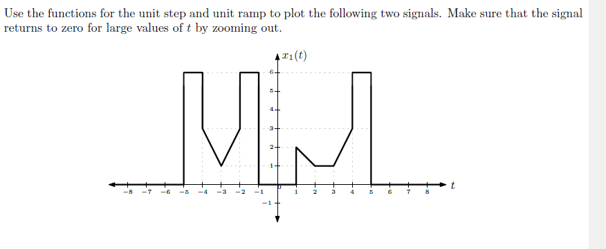 Use the functions for the unit step and unit ramp to | Chegg.com