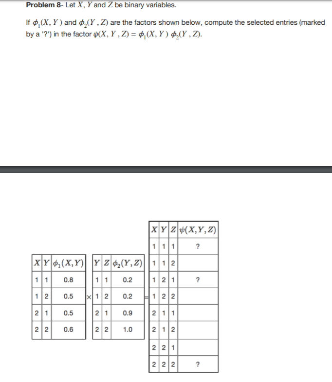 Solved Problem 8- Let X, Y and Z be binary variables. If • | Chegg.com