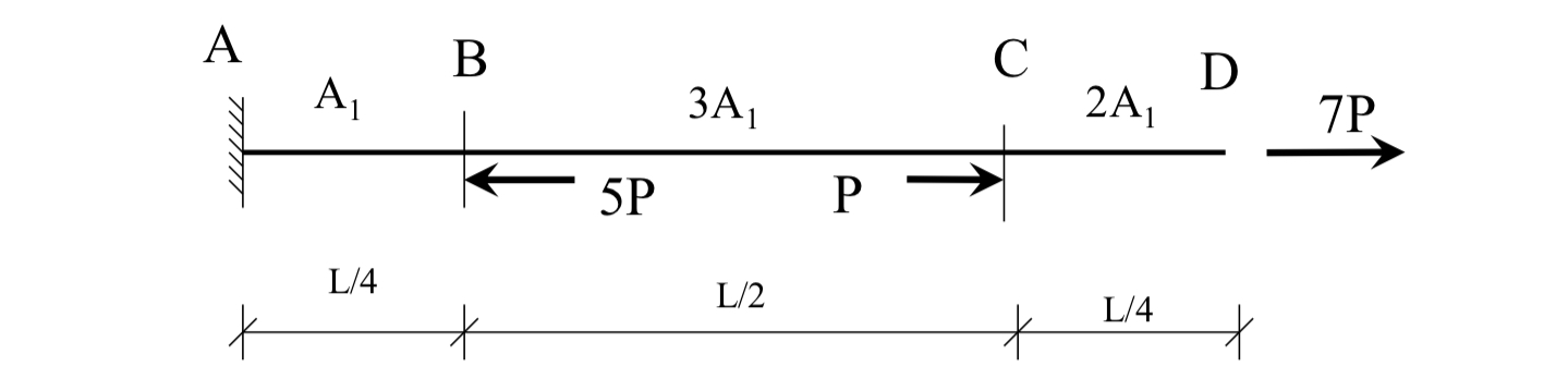 Solved For the axially loaded member given below, determine | Chegg.com