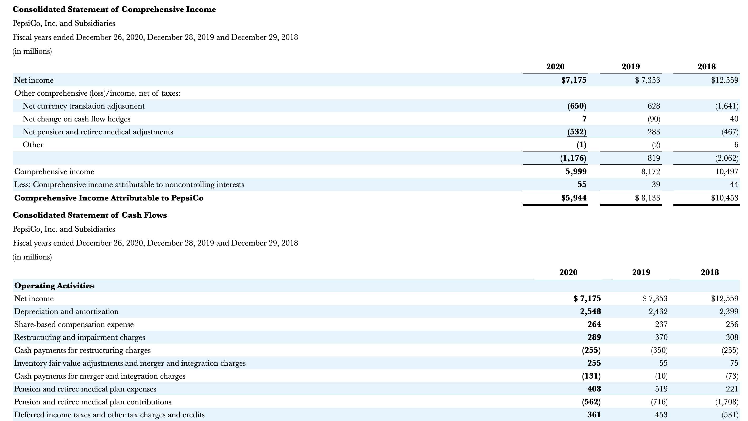 Solved What income statement format do these two companies | Chegg.com