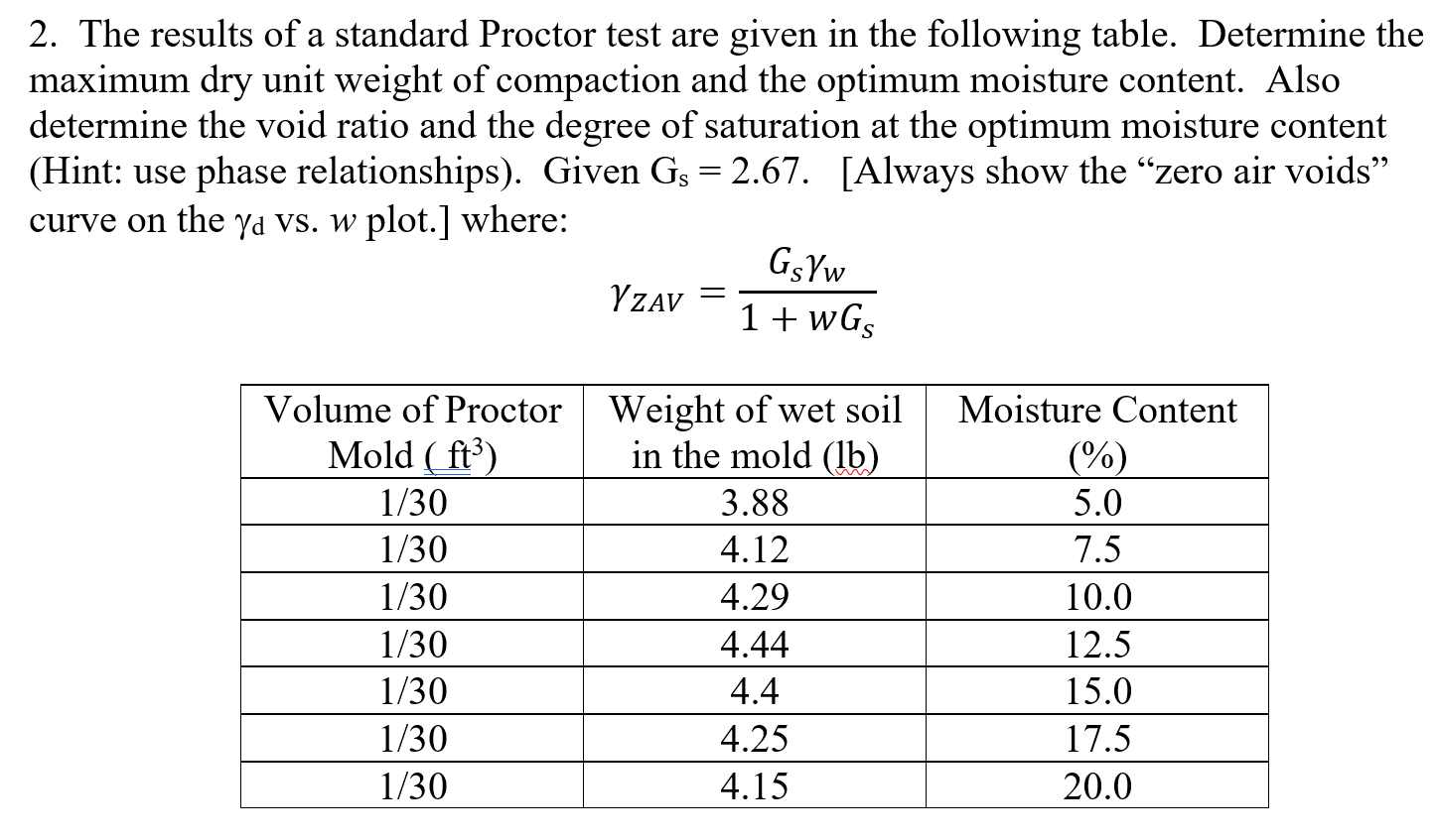 Solved 2. The results of a standard Proctor test are given | Chegg.com