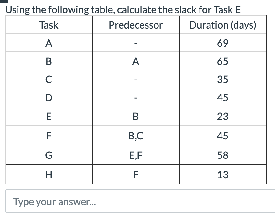 Solved Using the following table, calculate the slack for | Chegg.com
