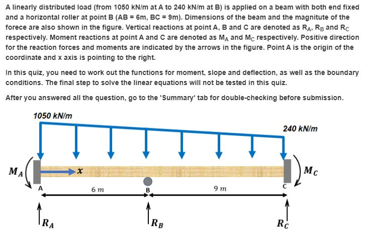 Solved a linear distributed load (from 1050kN/m at A to 240 | Chegg.com
