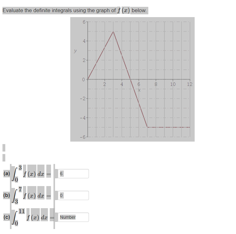 Solved Evaluate the definite integrals using the graph of | Chegg.com