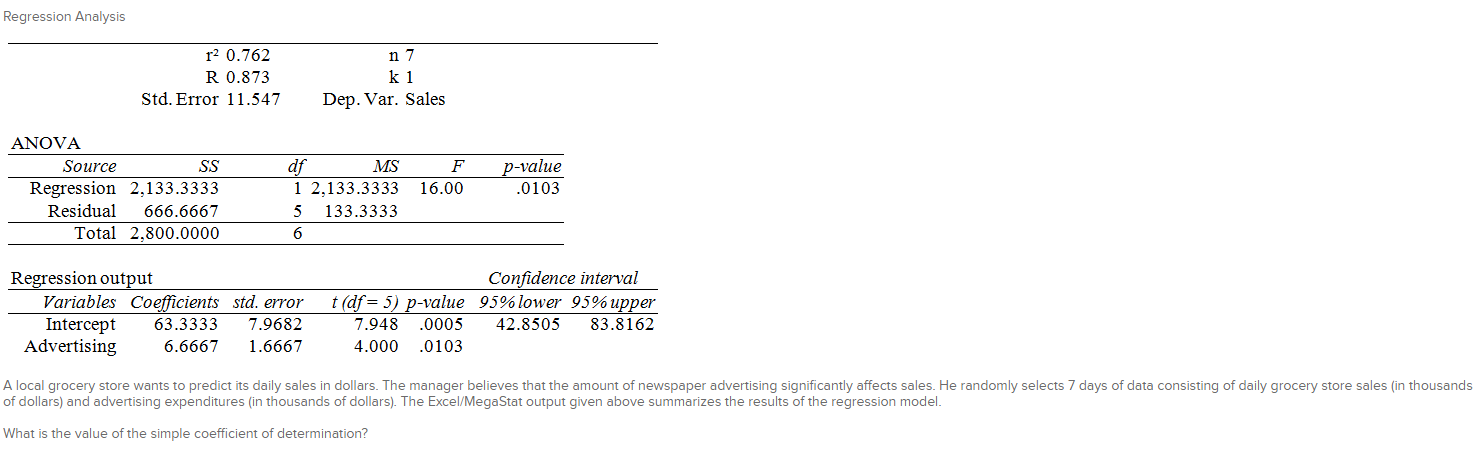 Solved Regression Analysis r2 0.762 R 0.873 Std. Error | Chegg.com