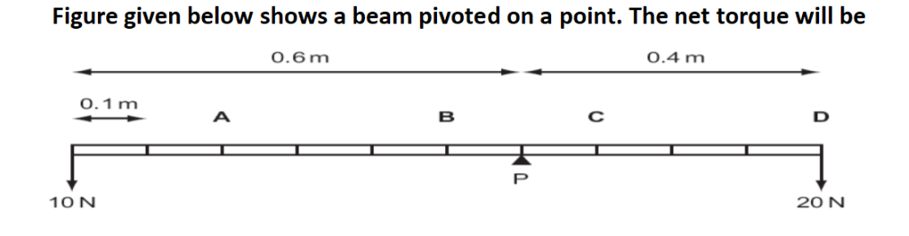 Solved Figure given below shows a beam pivoted on a point. | Chegg.com