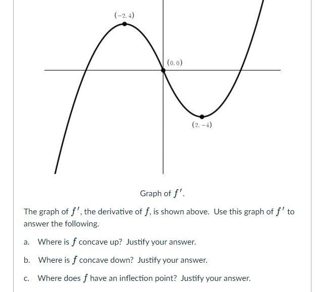 Solved Graph of f′. The graph of f′, the derivative of f, is | Chegg.com