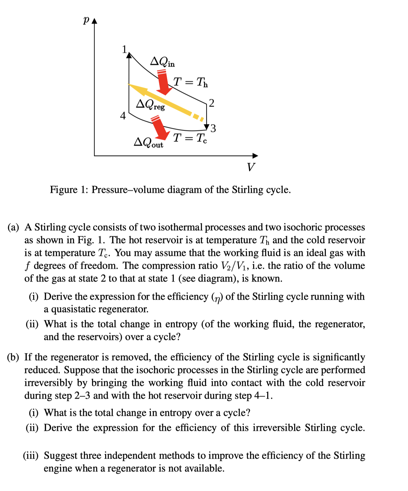 Solved Figure 1: Pressure-volume diagram of the Stirling | Chegg.com