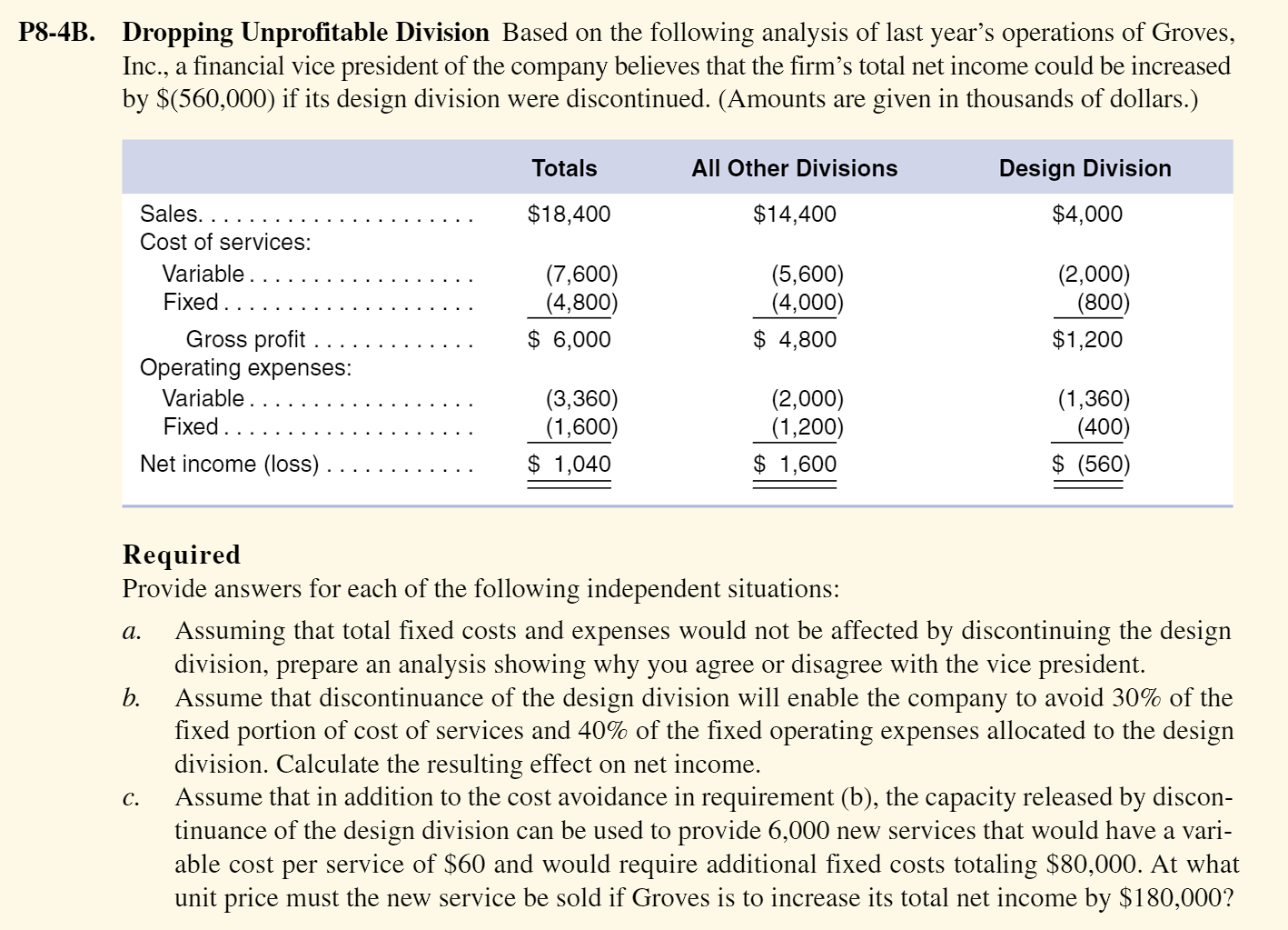 Solved Dropping Unprofitable Division Based on the following | Chegg.com