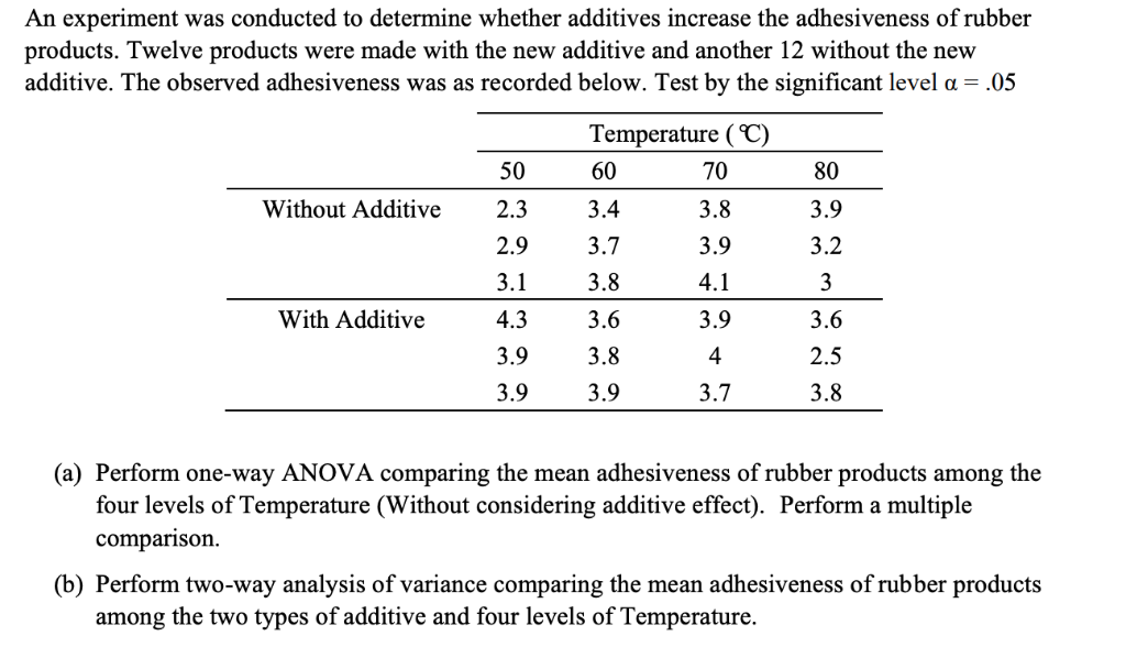 Solved An experiment was conducted to determine whether | Chegg.com