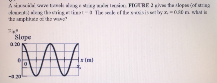 Solved A sinusoidal wave travels along a string under | Chegg.com