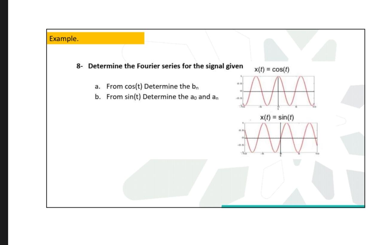 Solved Determine the Fourier series for the signal given I | Chegg.com