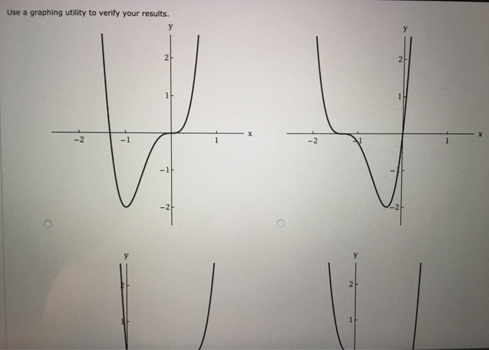 Solved Analyze and sketch a graph of the function. Find any | Chegg.com