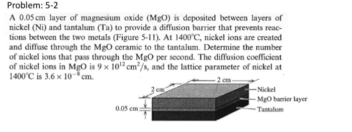 Solved Problem: 5-2 A 0.05 cm layer of magnesium oxide (MgO) | Chegg.com