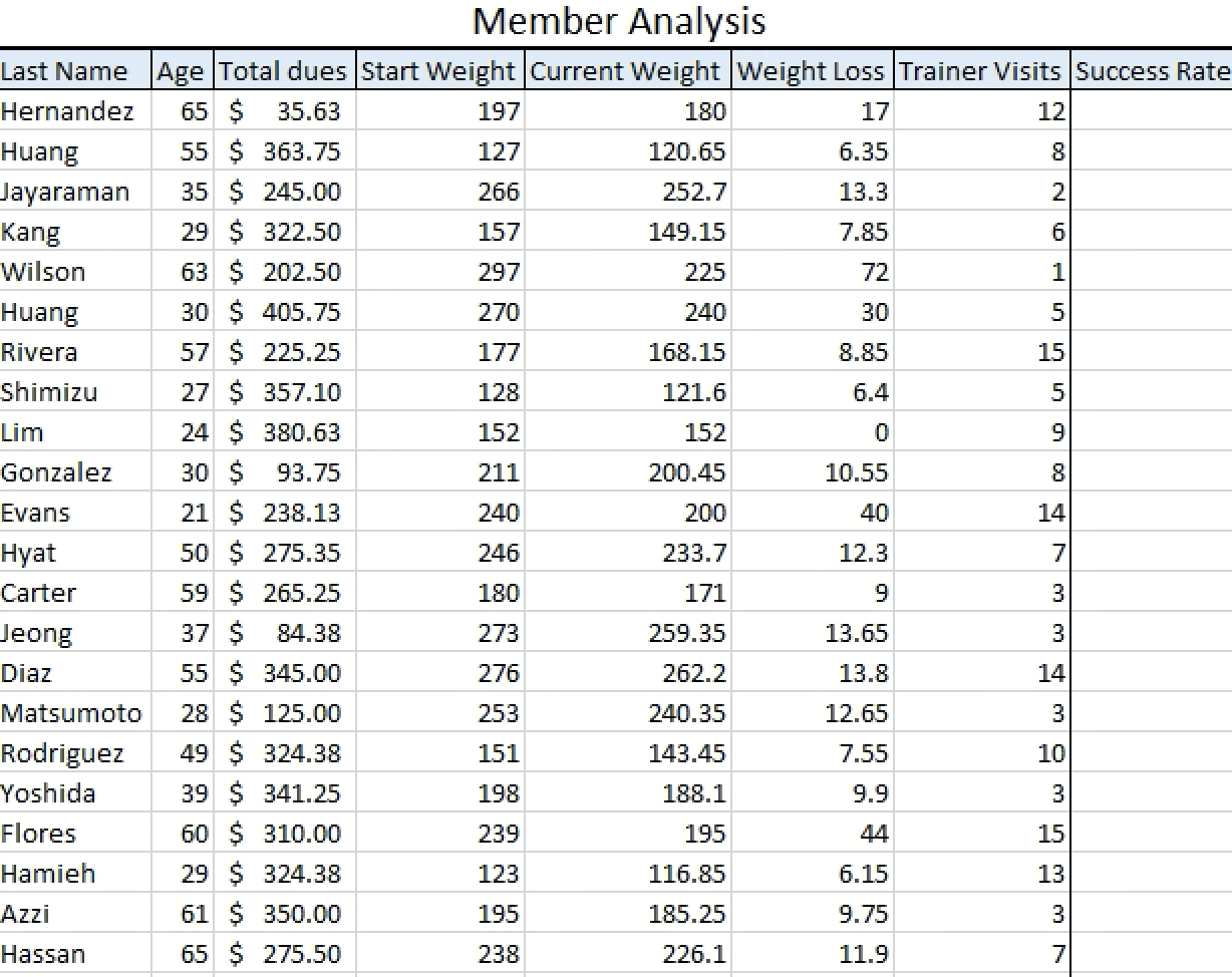 Open Sheet9 worksheet. In range H3:H52, use functions | Chegg.com