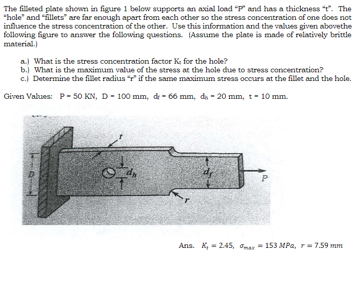 Solved The filleted plate shown in figure 1 below supports | Chegg.com