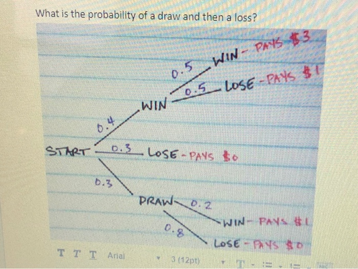 Solved What is the probability of a draw and then a loss? | Chegg.com