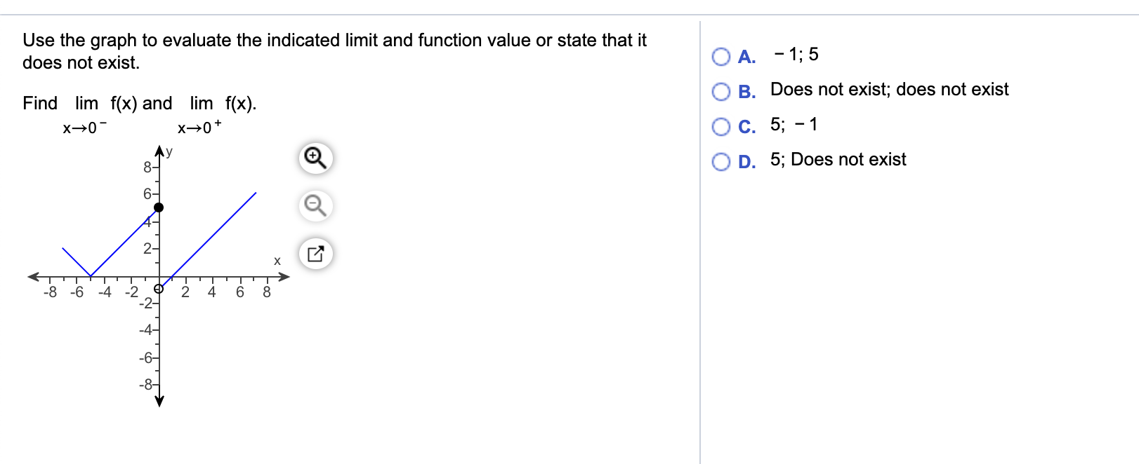 Solved Use the graph to evaluate the indicated limit and | Chegg.com