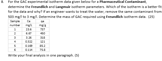 Solved 8. For the GAC experimental isotherm data given below | Chegg.com