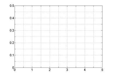 Solved Assume A is a random variable with SA = {1, 2, 3, 4} | Chegg.com