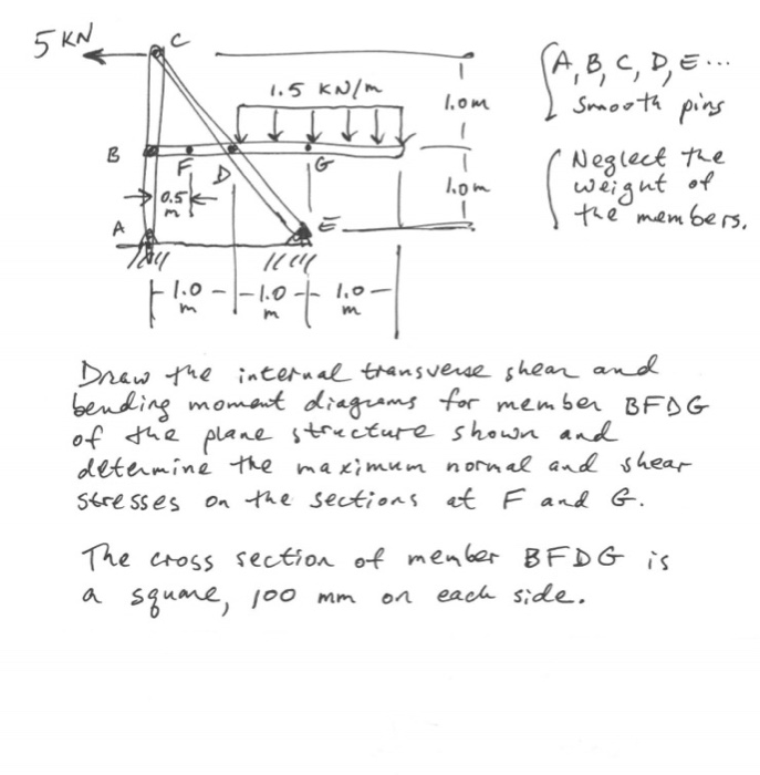 Solved Draw the interval transverse shear and bending | Chegg.com
