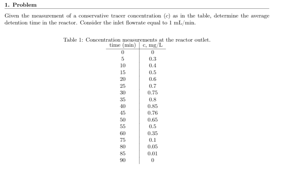 Solved 1. Problem Given the measurement of a conservative | Chegg.com
