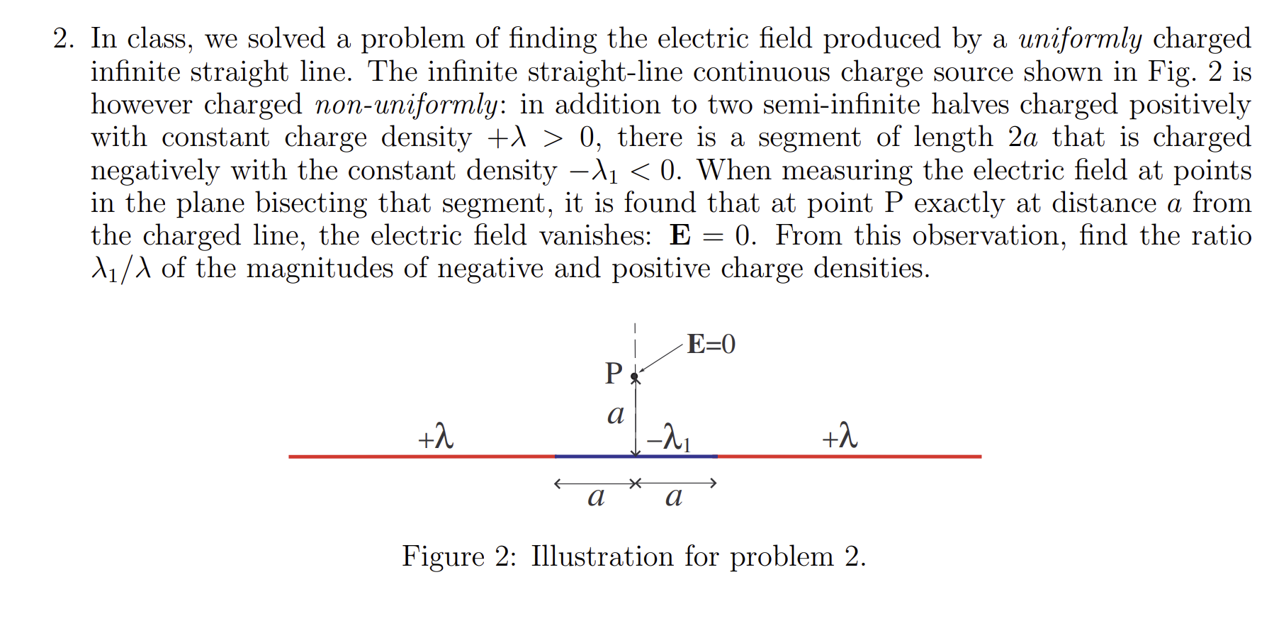 Solved 2. In class, we solved a problem of finding the | Chegg.com