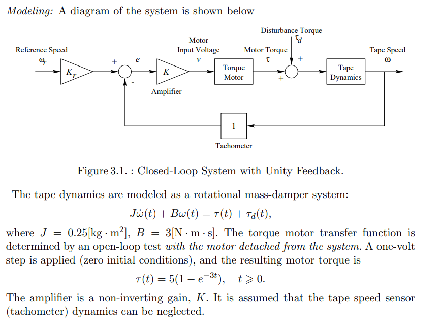 Modeling: A diagram of the system is shown below | Chegg.com