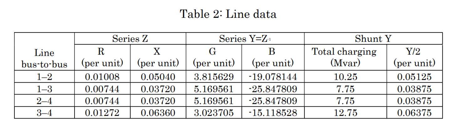 Solved Bus 1 Bus 2 Bus 3 Bus 4 Figure 2: Single-line diagram | Chegg.com
