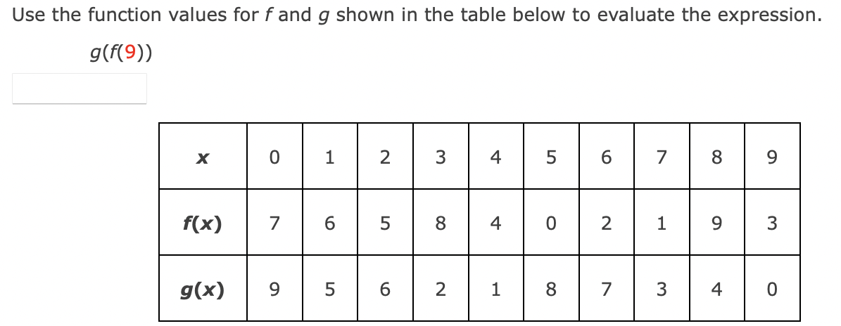 Solved g(f(9)) | Chegg.com