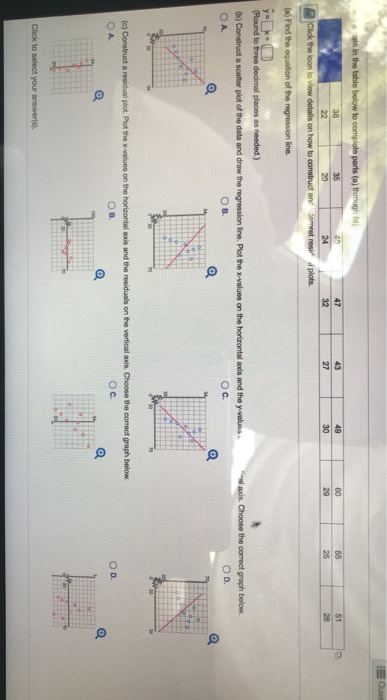 Solved Steps for Constructing a Residual Plot To construct a | Chegg.com
