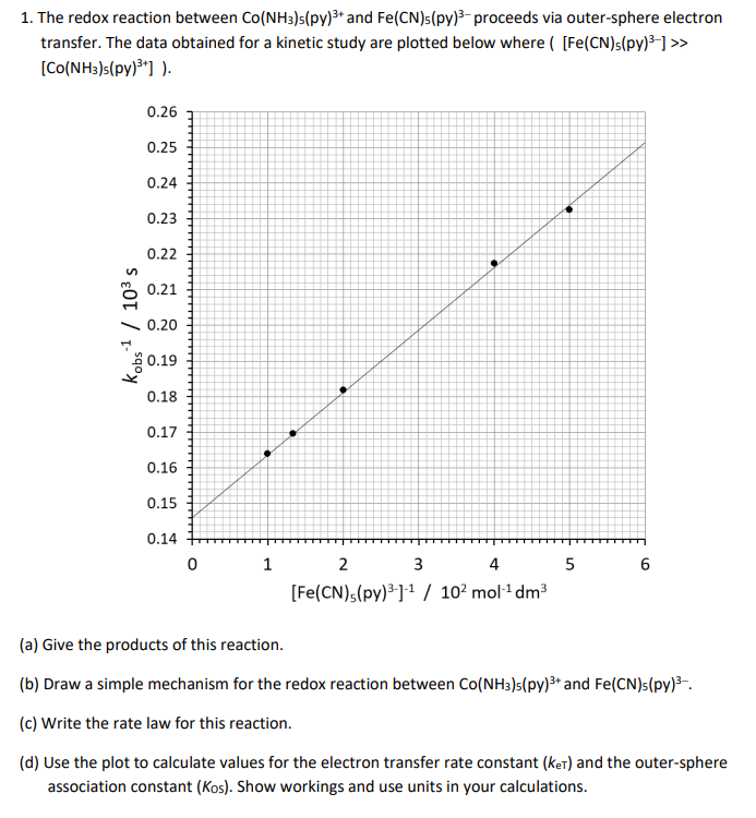 Solved 1. The redox reaction between Co(NH3)5(py)3+ and | Chegg.com