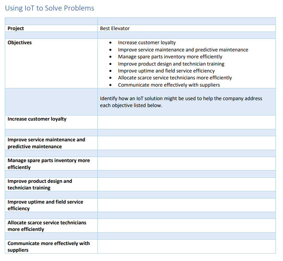 Solved Best Elevator Using loT to Solve Problems | Chegg.com