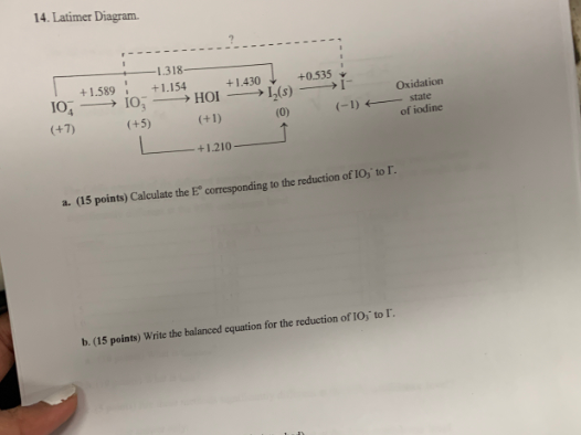 Solved 14. Latimer Diagram -1.318- +1.589 +1.430 +0.535 (s) | Chegg.com
