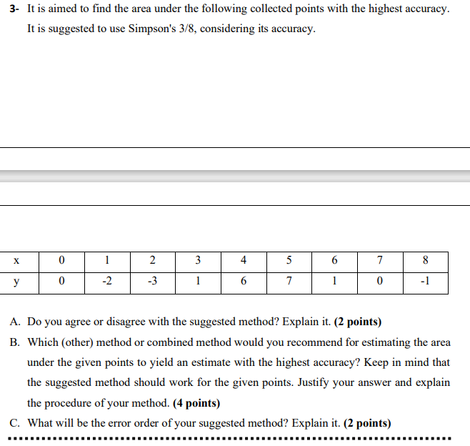 Solved 3- It is aimed to find the area under the following | Chegg.com