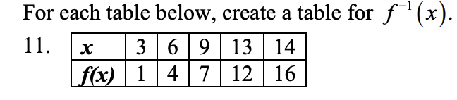 Solved Assume that the function f is a one-to-one | Chegg.com