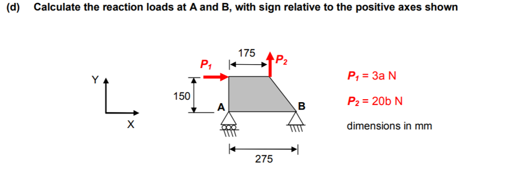Solved (d) Calculate the reaction loads at A and B, with | Chegg.com
