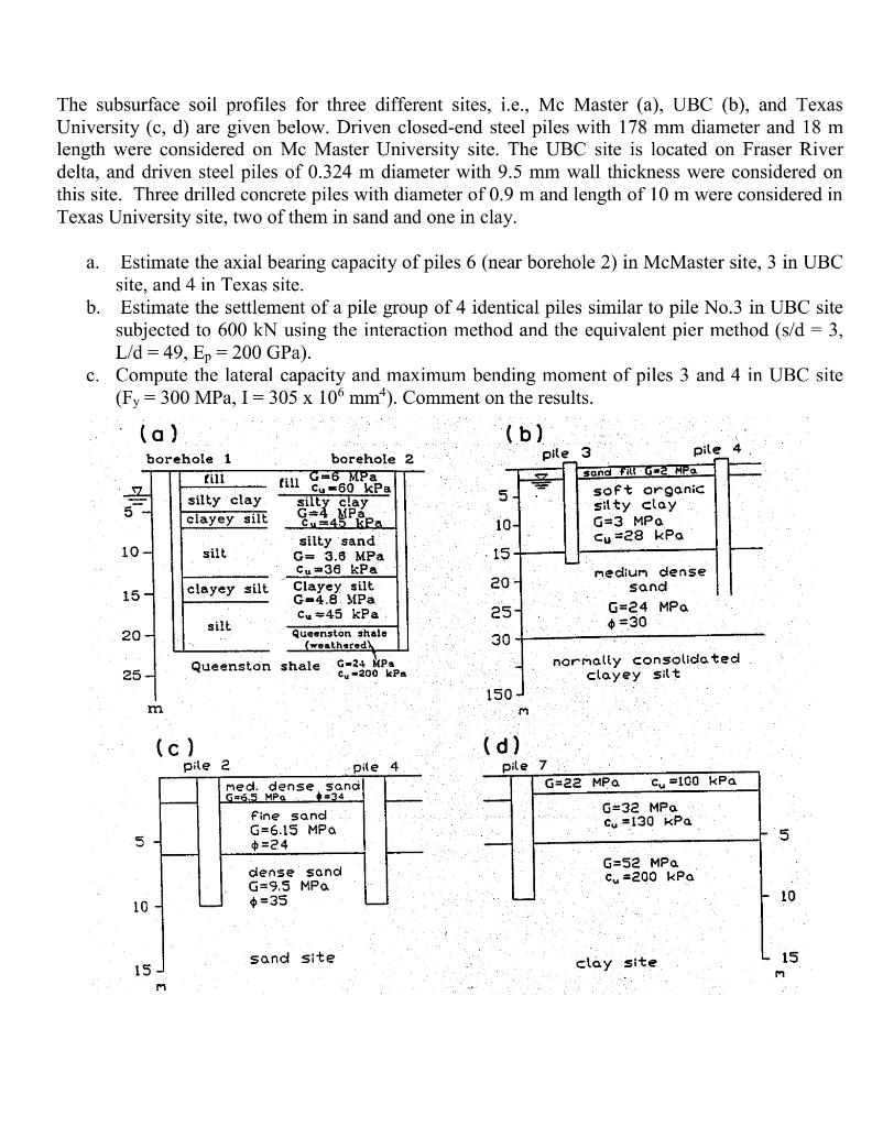 Solved The subsurface soil profiles for three | Chegg.com