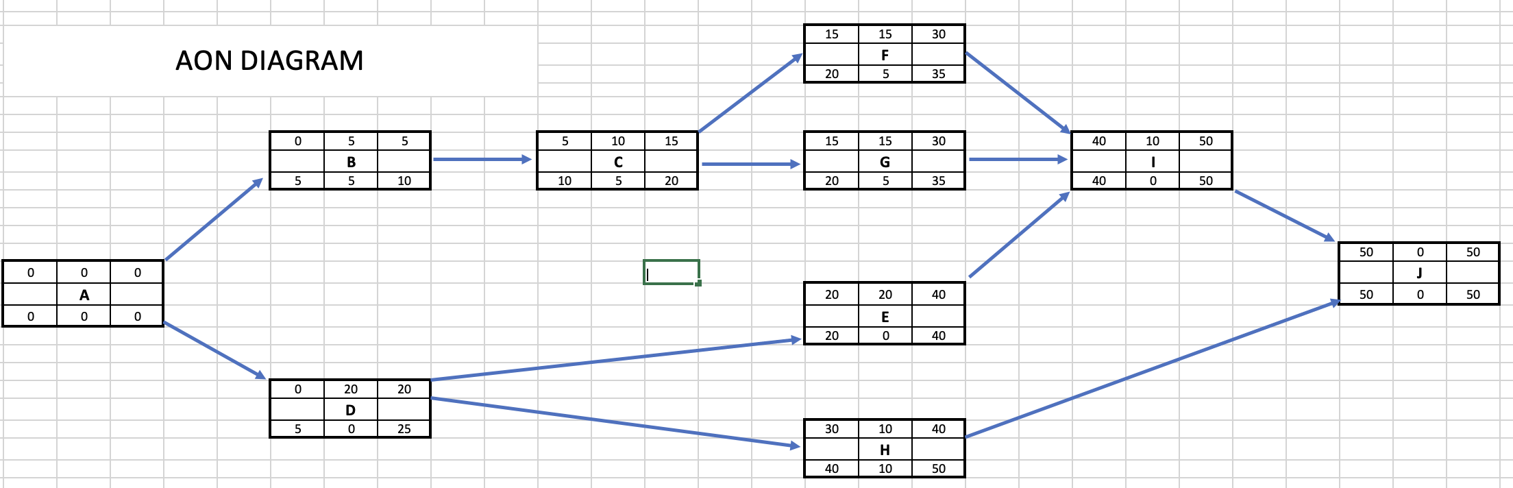 Solved NEED HELP WITH THE AON CHART TO MAKE SURE MINE IS | Chegg.com