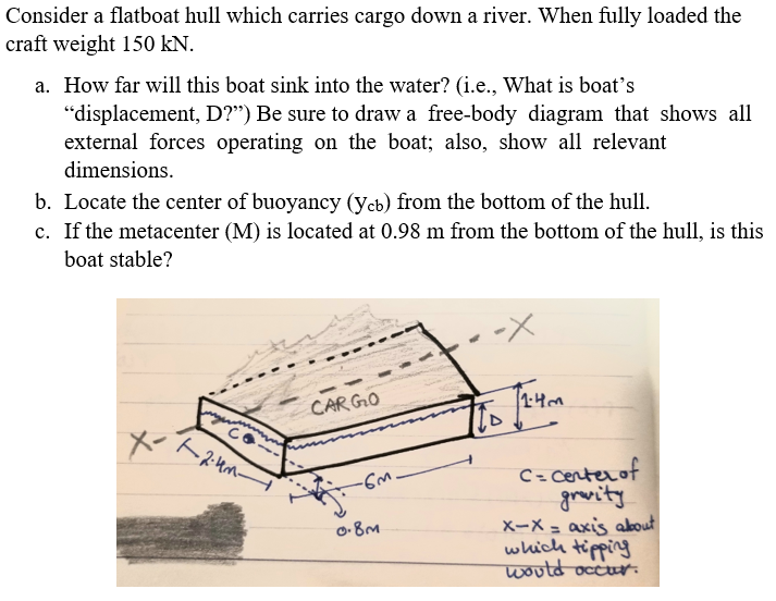 Water Displacement Boat