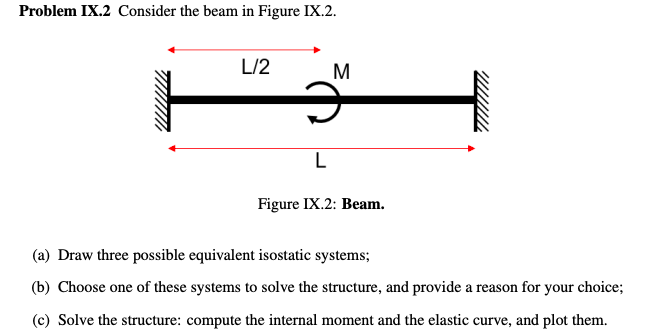 Solved Problem IX.2 Consider the beam in Figure IX.2. Figure | Chegg.com Solved Problem IX.2 Consider the beam in Figure IX.2. Figure | Chegg.com