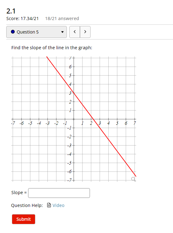 Solved Find the slope of the line in the graph: | Chegg.com